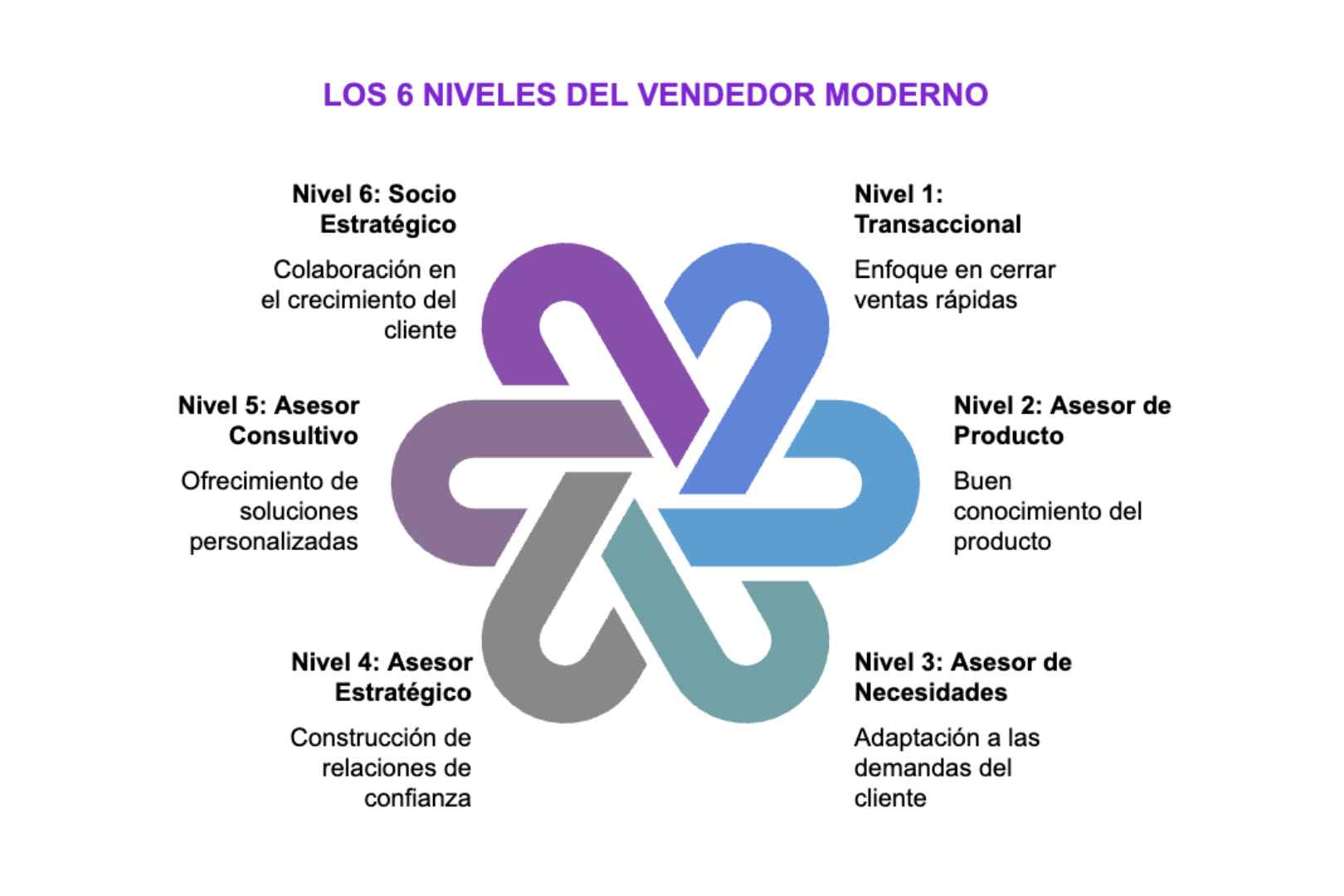 Test Tu Nivel de Vendedor - Coach Lisandro Castaneda